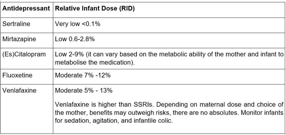 Prescribing in Perinatal Mental Health: Guidance for general ...