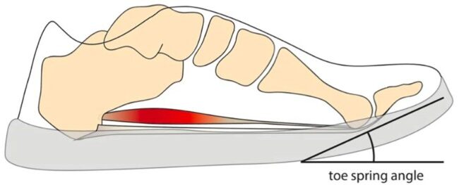 Pain in your big toe - osteoarthritis - Bradford District Care NHS ...